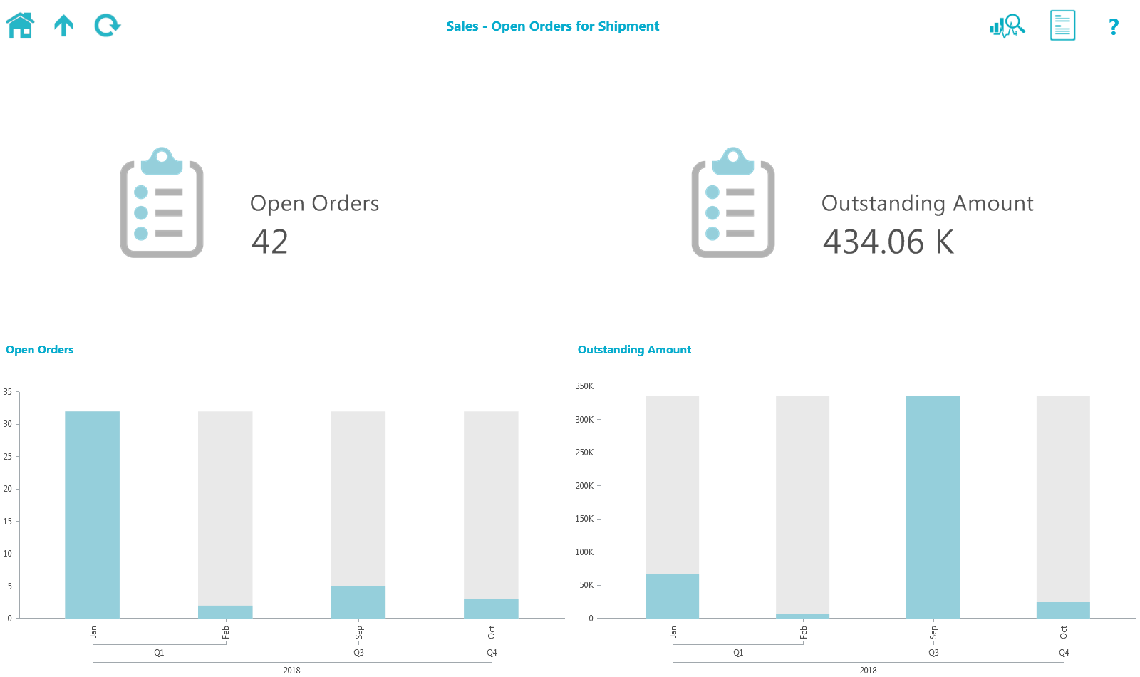 Report Overview